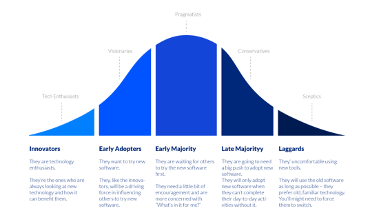 4 steps to successful adoption of meeting management software