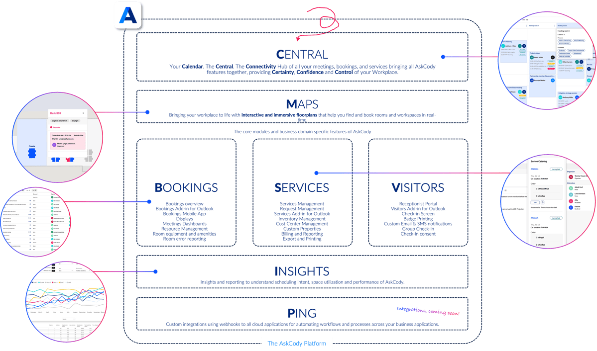 AskCody pricing plans and full feature list