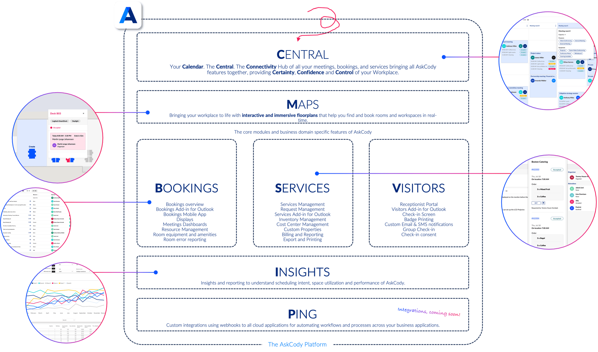 AskCody pricing plans and full feature list