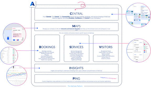 AskCody pricing plans and full feature list
