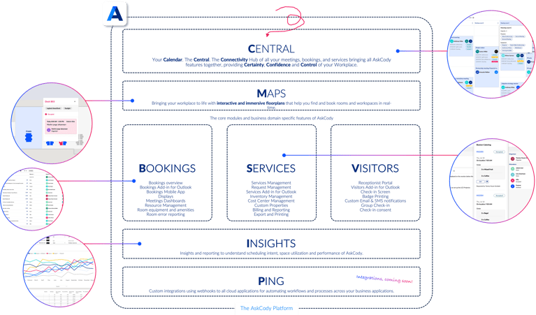 AskCody pricing plans and full feature list