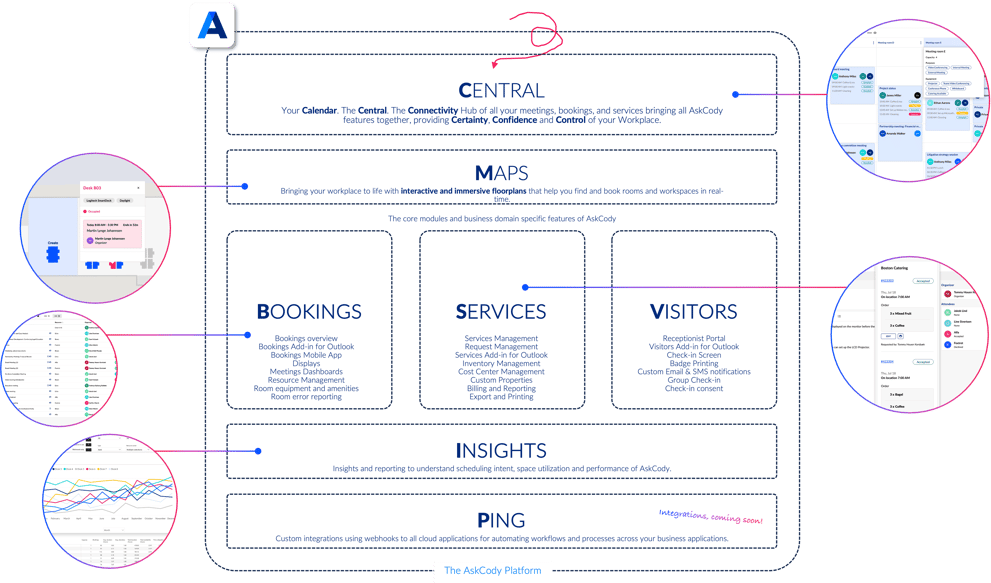 AskCody pricing plans and full feature list