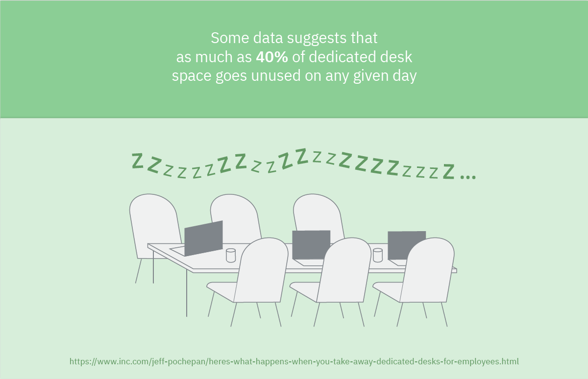 Flexible Workspace vs. Dedicated Office: Which One Is Right For You?