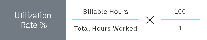 Utilization Rate: Ultimate Guide for Professional Service Firms