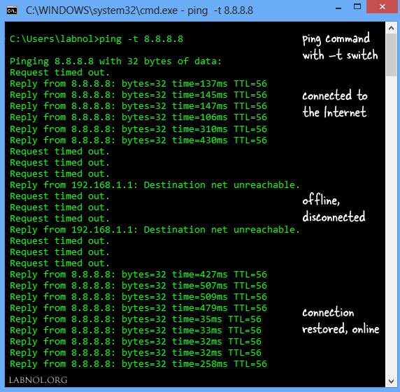 The Ultimate Modern Workplace Office Jargon Cheat Sheet