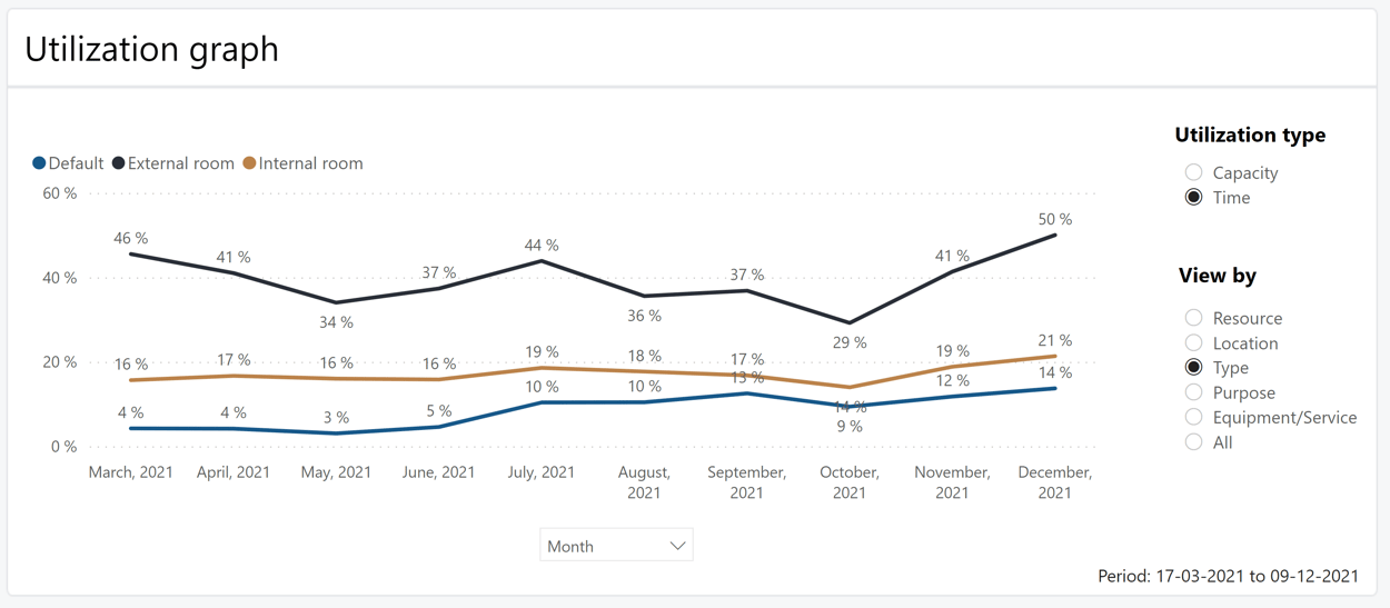 Workplace Insights – How To Benefit From Workplace Analytics
