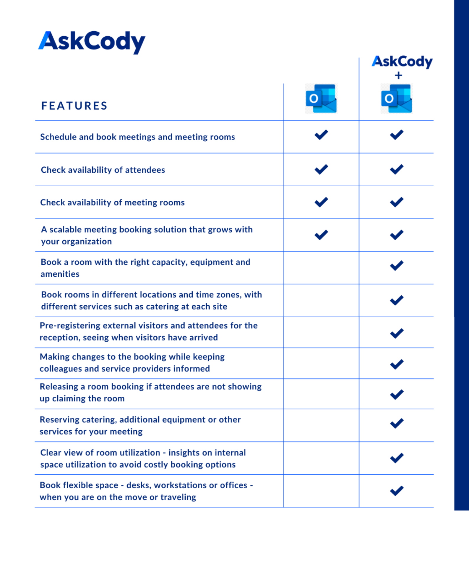 Why you need both Microsoft Outlook and AskCody