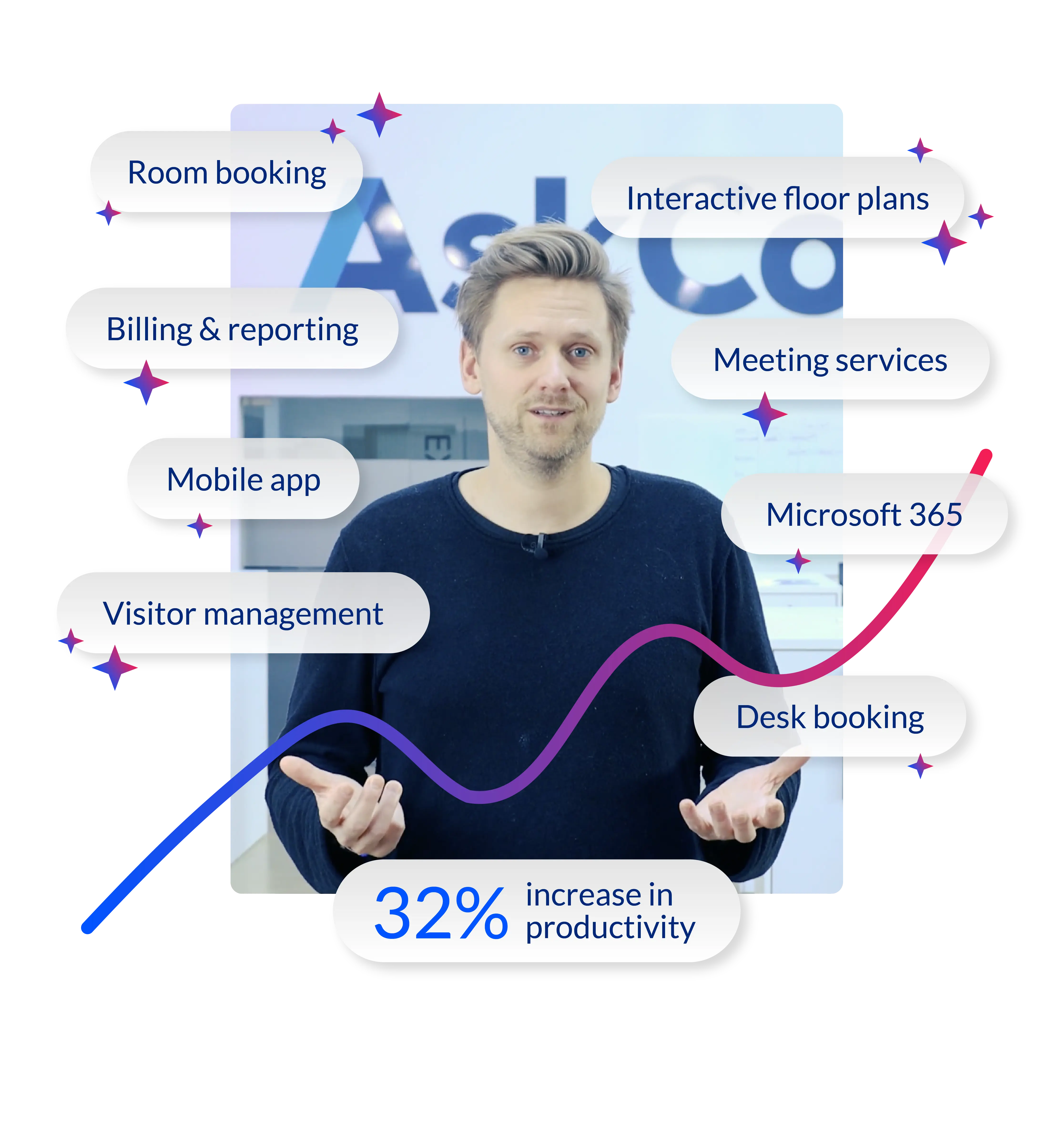 Learn more about AskCody's Meeting Management Platform