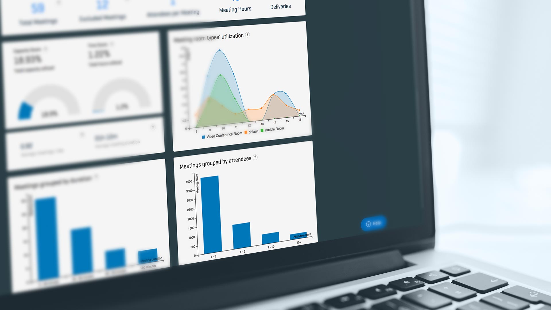 How To use meeting Room Analytics For smart Office Design