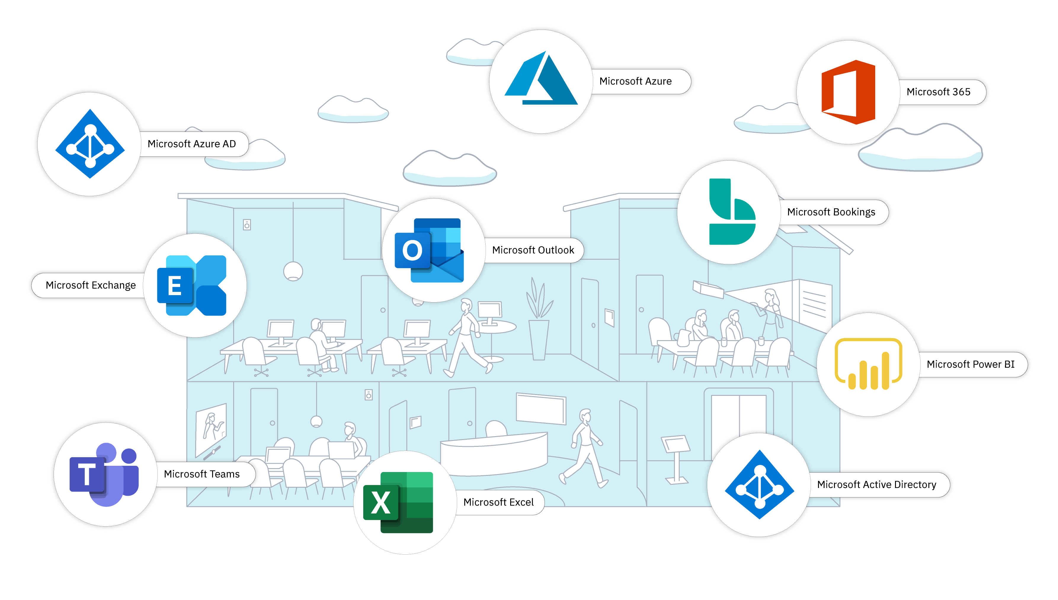 How AskCody integrates with Microsoft 365