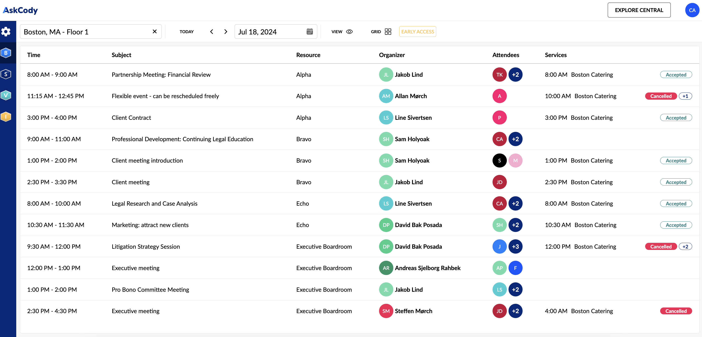 Introducing list View in Workplace Central