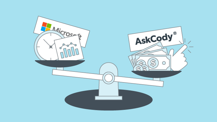 Workplace Analytics Software: Microsoft 365 vs AskCody